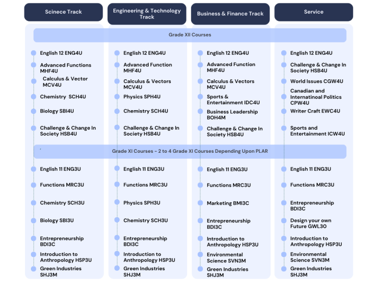 University PathWay Program – Brock Academy
